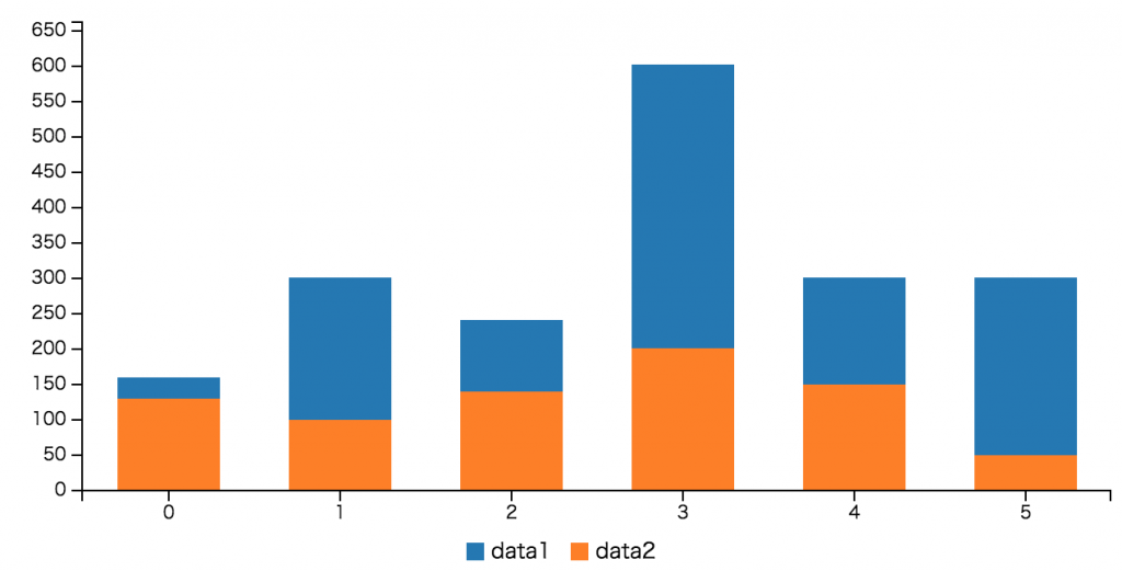 [超速]C3.jsでチャート作成してみた | TECHSCORE BLOG